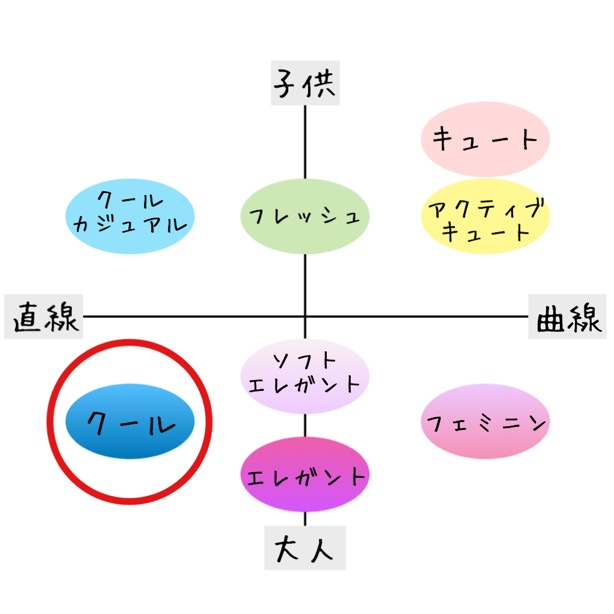 顔タイプ診断®︎タイプ別解説「クール」「フェミニン」｜MiASSE(ミアッセ)｜ あなたの努力実力を後押しする外見改革＆メイクサロン＠湘南 ...