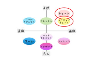 顔タイプ診断タイプ別解説「キュート」「アクティブキュート」｜MiASSE(ミアッセ)｜ あなたの努力実力を後押しする外見改革＆メイクサロン ...